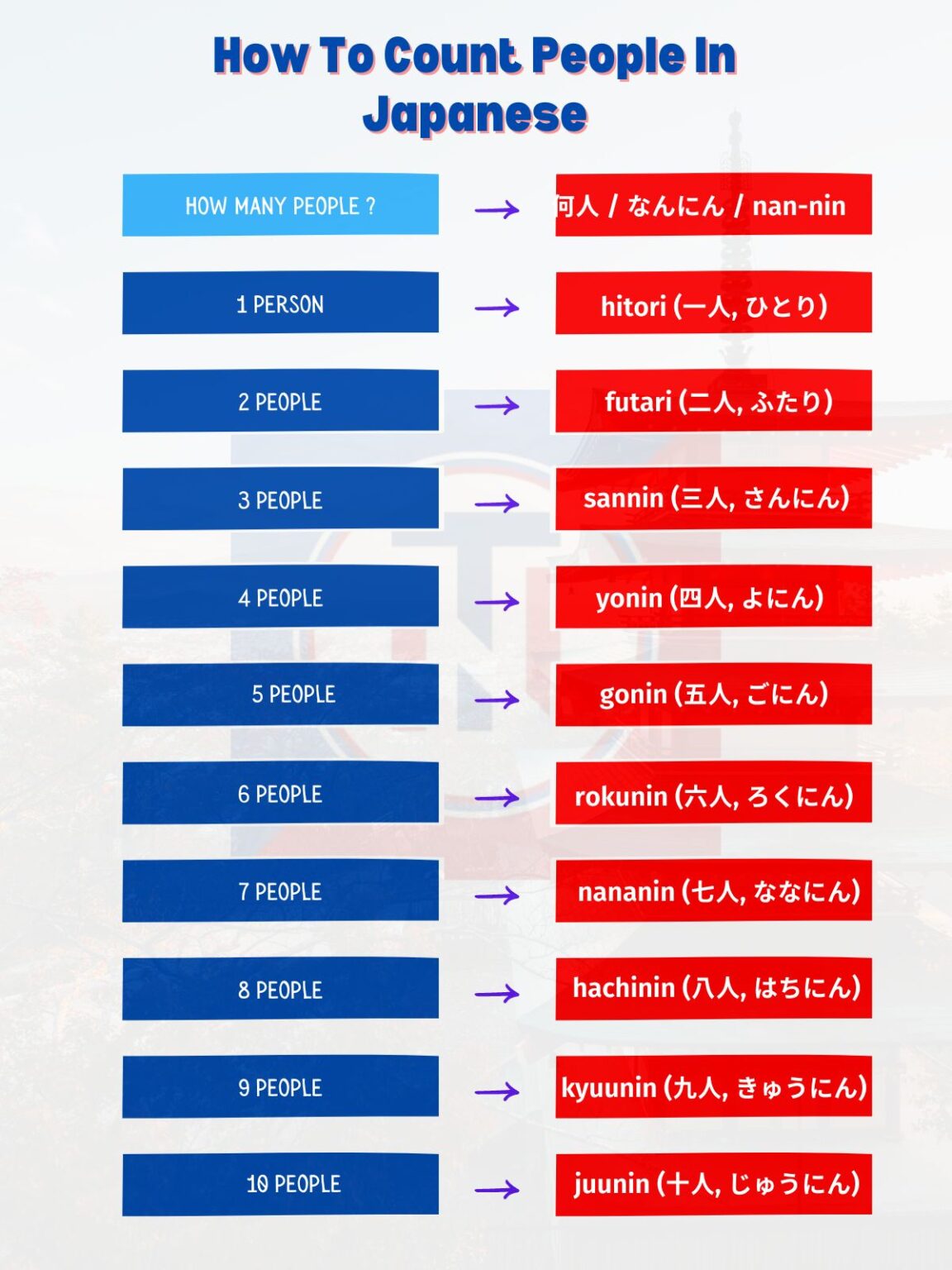 How To Count People In Japanese - Complete Guide - Yomikko