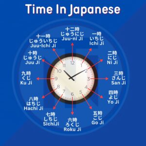 How To Say Time In Japanese Language - Complete Guide - Yomikko